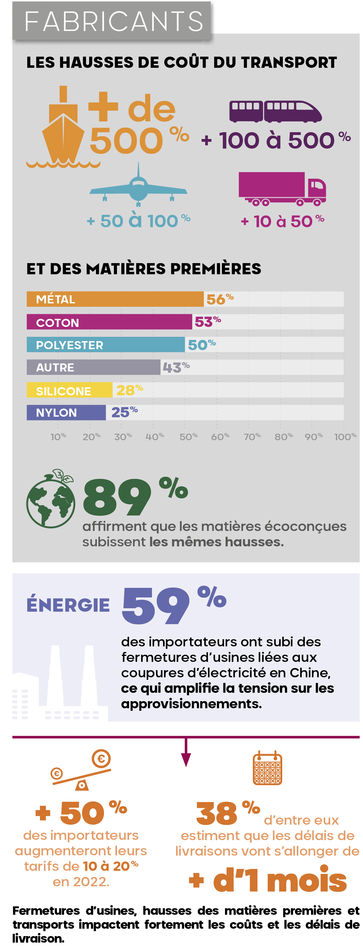 Info presse : Hausse des prix des objets médias - Affiches Toi